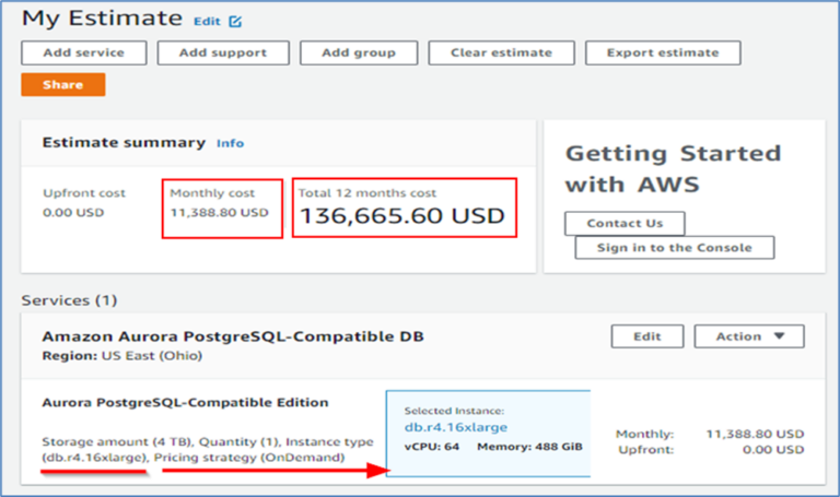 Oltp Data Modeling Design And Normalization For Cloud