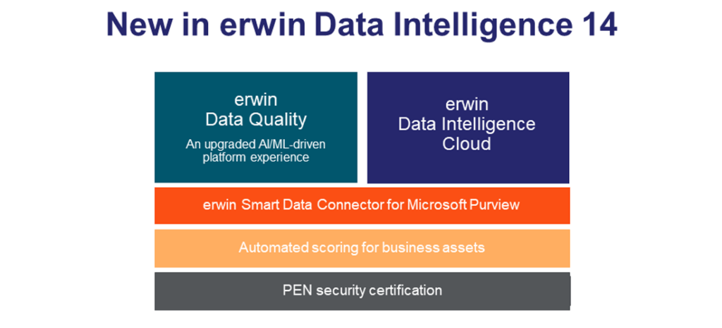 What is new in erwin Data Intelligence 14 | erwin
