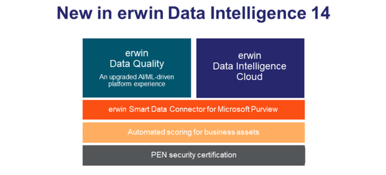 What is new in erwin Data Intelligence 14 | erwin
