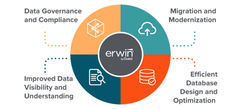 Introducing erwin Data Modeler 14.0: The next step in a tradition of ...