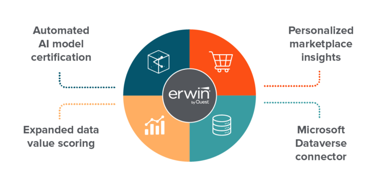 What’s new in erwin Data Intelligence 15 | erwin